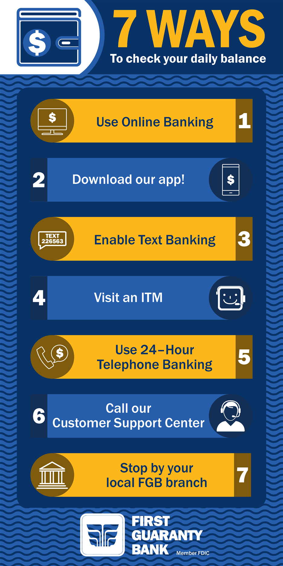 Seven Ways to Check Your Account Balance | First Guaranty Bank