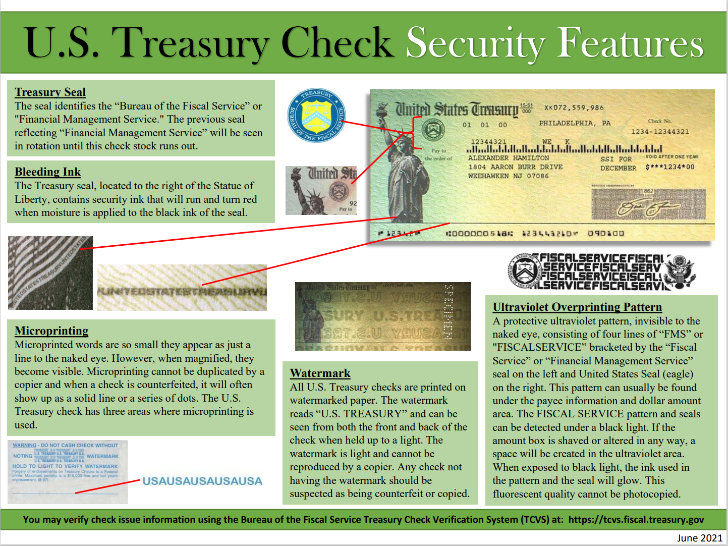 How to Spot a Fake Check | LA, KY, TX and WV Check Scams | FGB